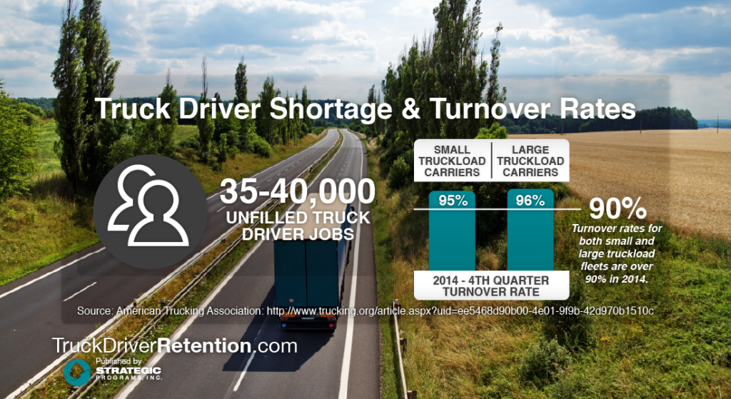 Truck Driver Shortage Now Affecting All Industry Sectors